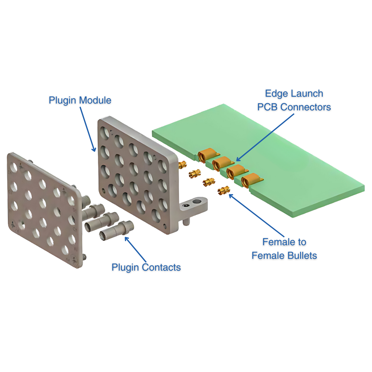Edge Launch PCB Connectors | VITA 67 | Open.Tech Edge Launch PCB Connectors | VITA 67 | Open.Tech