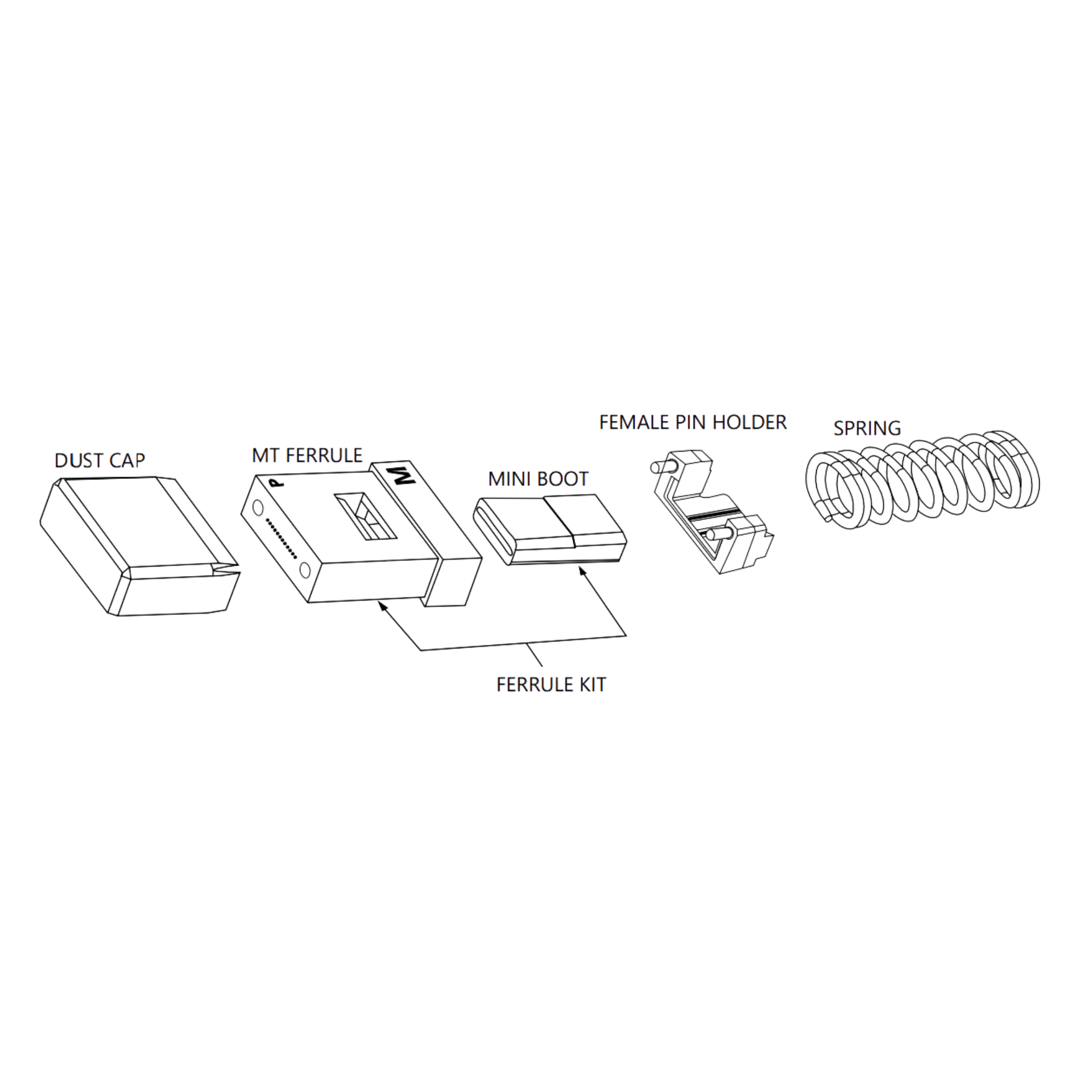 VITA 87 MT Ferrule Kits | High-Performance Fiber Optic Solutions | Open ...